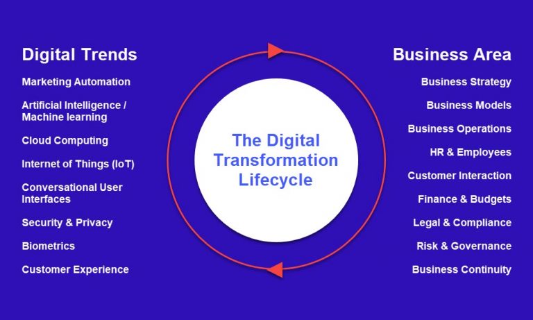 Home - OBT Synergy for Digital Transformation